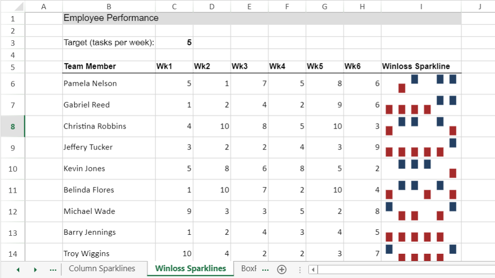 Winloss Sparklines