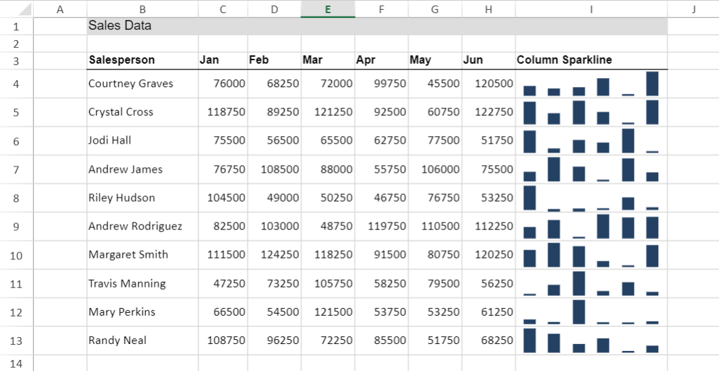 Sparklines de type colonne