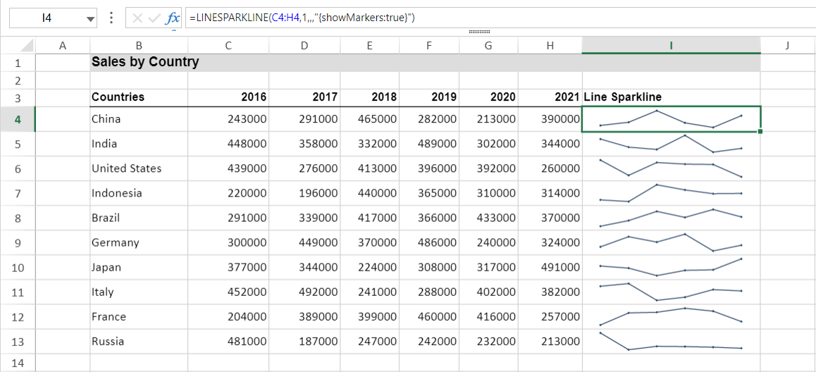 Sparklines de type ligne