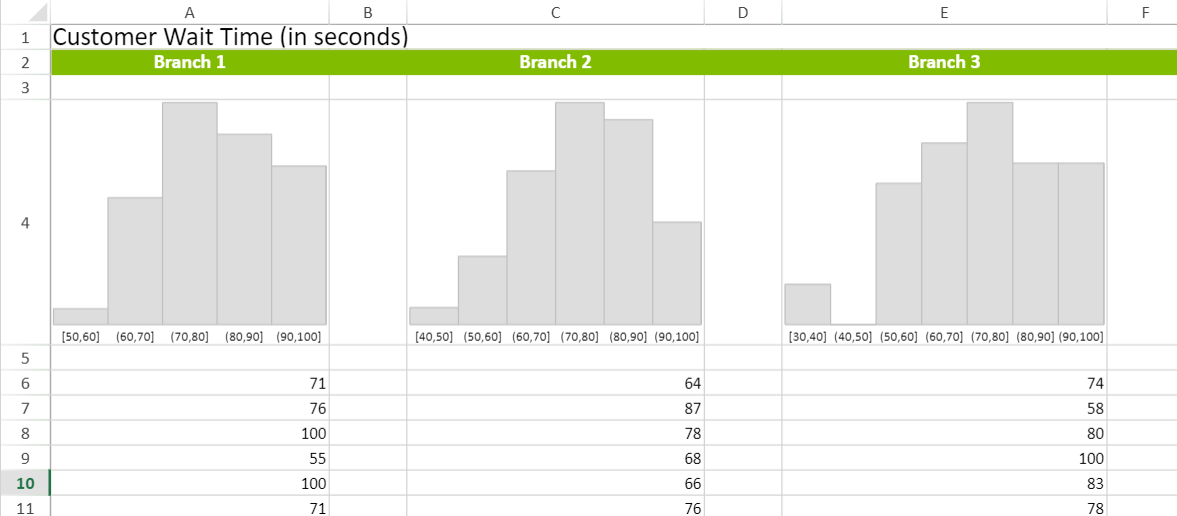 Histogram Sparklines