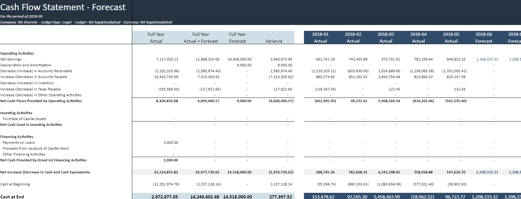 Cash Flow