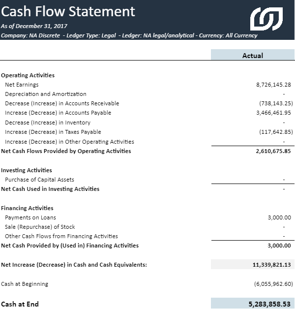 Cash Flow