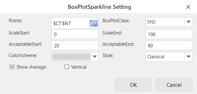 Box Plot Sparklines