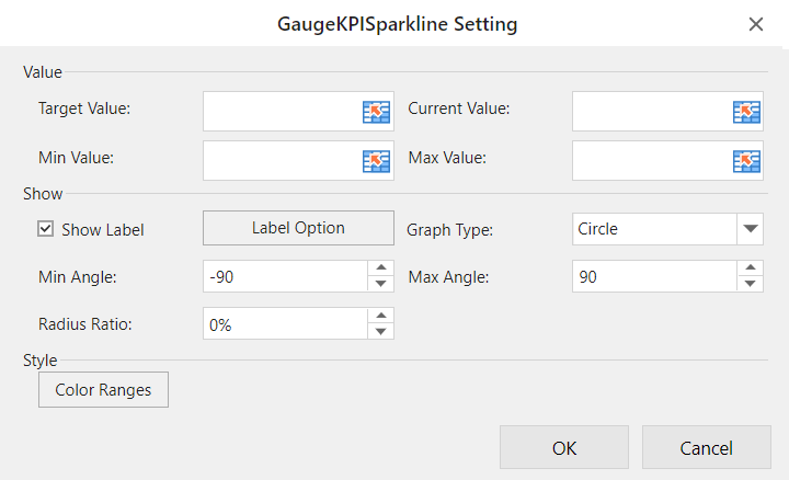 Gauge KPI Sparklines