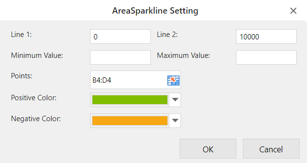 Area Sparklines