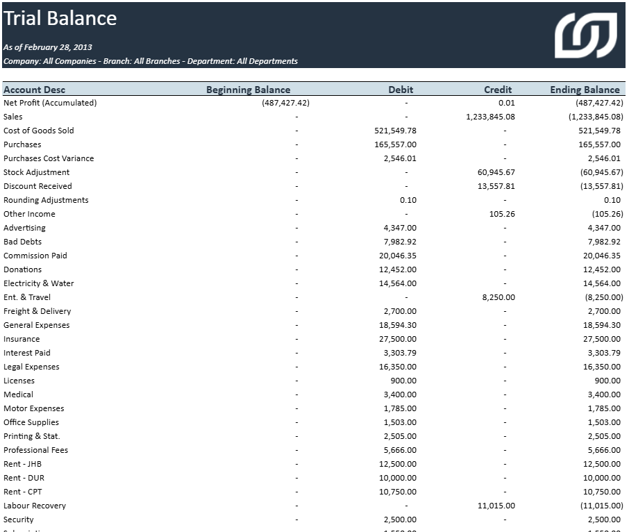 Trial Balance