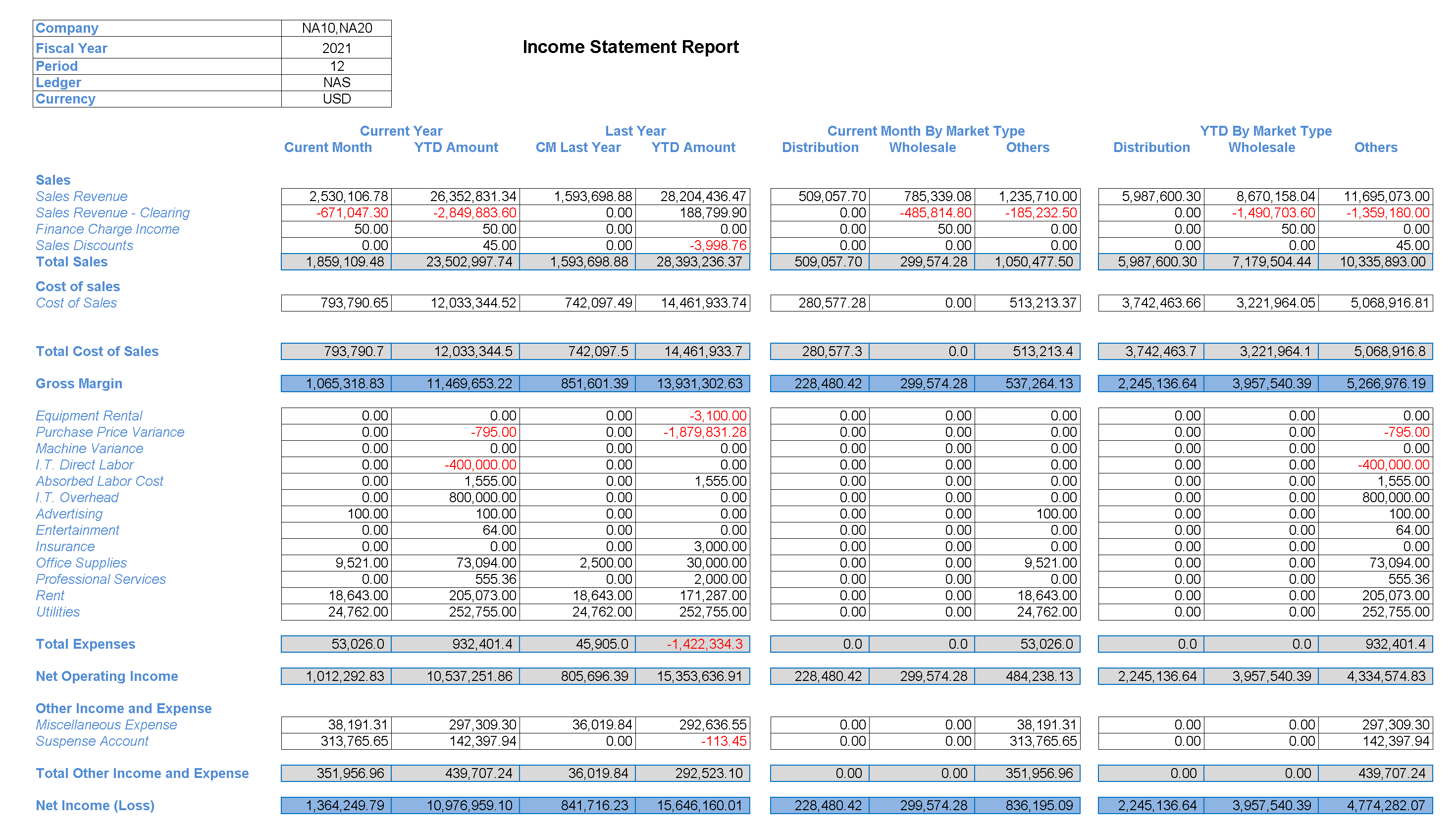 Sage X3 Predefined Reports In Excel Add in